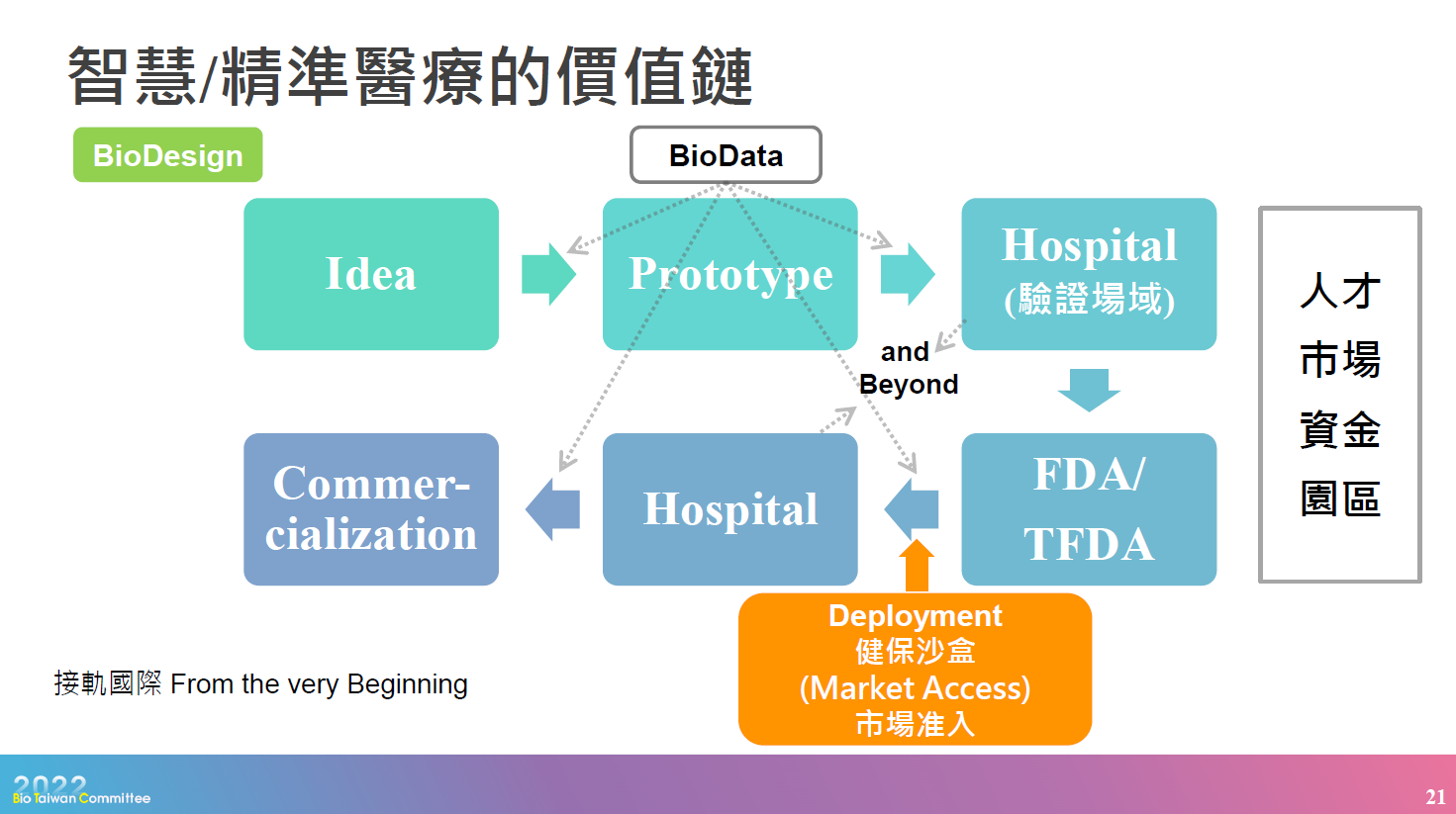 BTC建言：推動健保沙盒、醫院次世代HIS、全面遠距醫療 | iThome